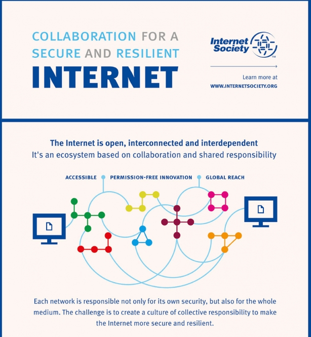 Infographic: Collaboration for a secure and resilient Internet ...