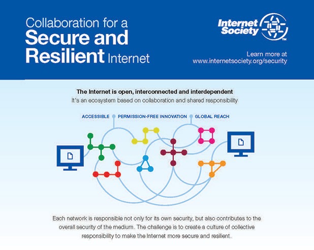 Infographic: Collaboration for a secure and resilient Internet ...