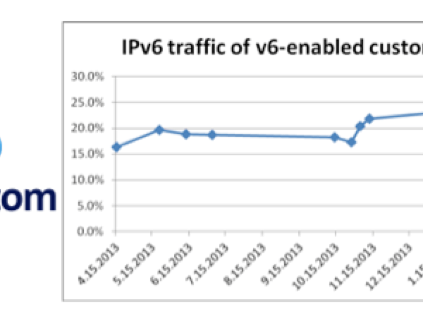 New Infographic on IPv6-Enabled Sites in Top 1 Million Alexa sites ...