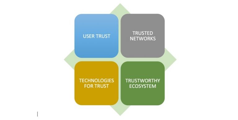 Read the Internet Society's trust framework and share your views ...