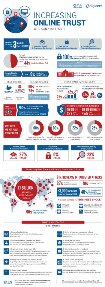 2015 Online Trust Audit and Honor Roll | Internet Society
