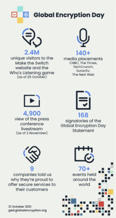Global Encryption Day – A Worldwide Success! - Internet Society