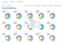 A New Tool to Measure Internet Resilience—Why It Matters - Internet Society