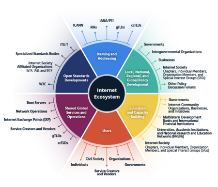 Who Makes the Internet Work: The Internet Ecosystem - Internet Society