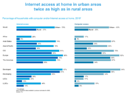 What Is the Digital Divide? - Internet Society
