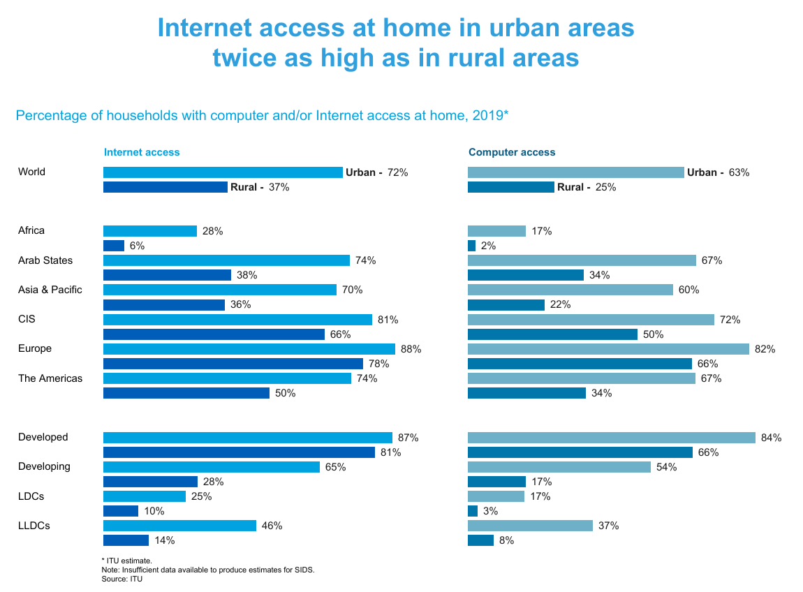What Is the Digital Divide? - Internet Society