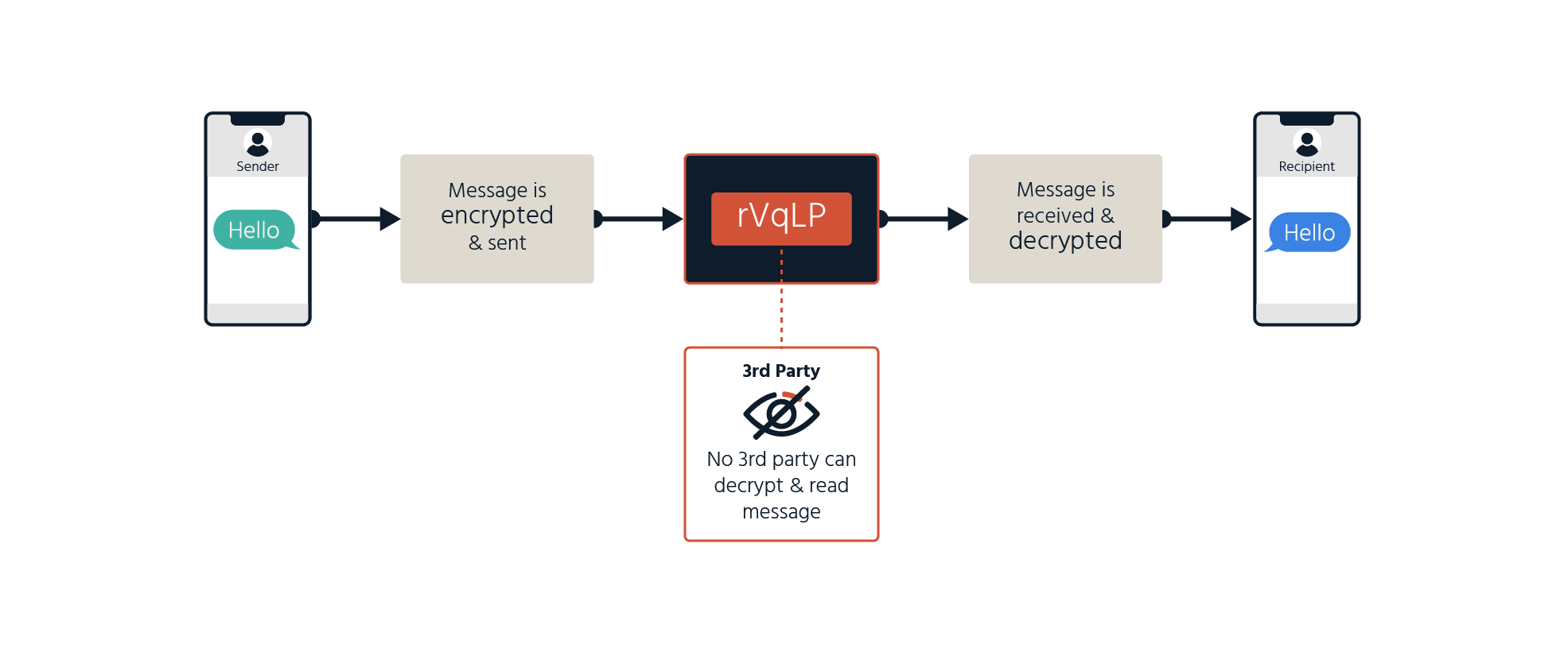 Fact Sheet: How Encryption Can Protect Journalists and the Free Press ...