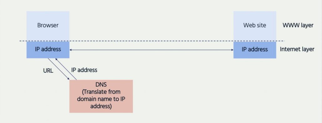 Encrypted DNS Factsheet - Internet Society