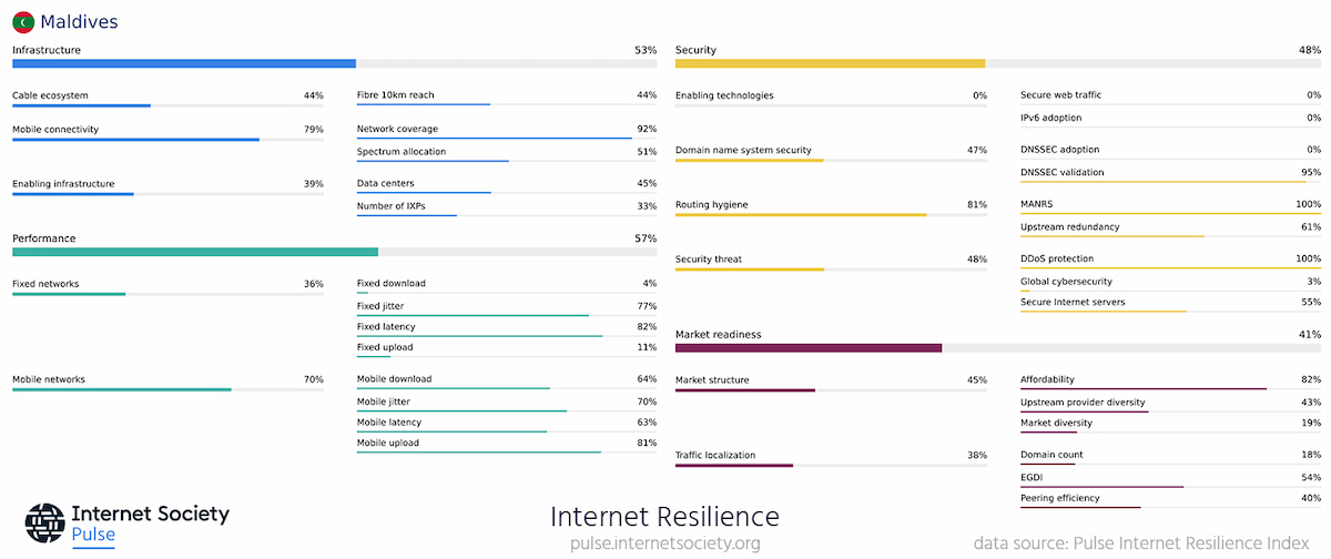 Why Internet Resilience Matters - Internet Society