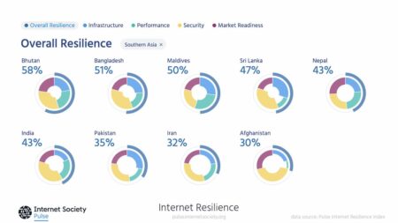 Why Internet Resilience Matters - Internet Society