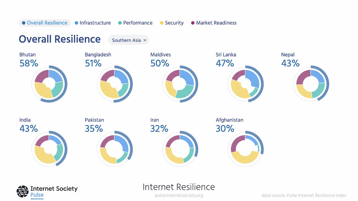 Why Internet Resilience Matters - Internet Society